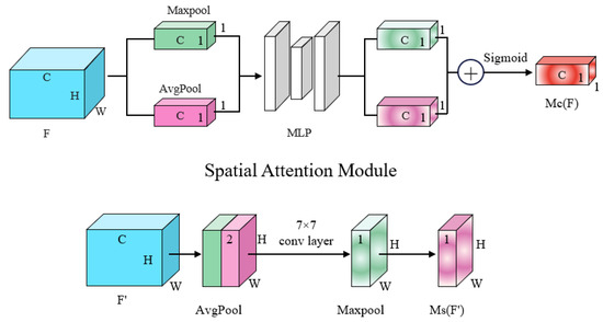 Real-Time Segmentation of Unstructured Environments by Combining Domain Generalization and ...