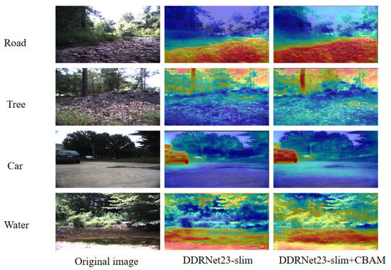 Real-Time Segmentation of Unstructured Environments by Combining Domain Generalization and ...