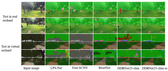 Real-Time Segmentation of Unstructured Environments by Combining Domain Generalization and ...