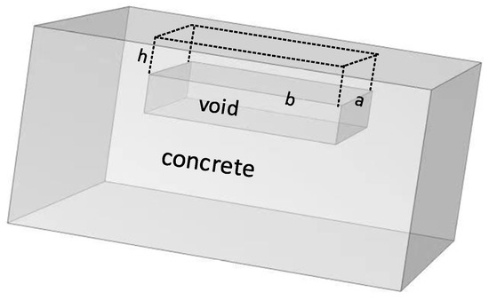 Detection and Identification for Void of Concrete Structure by Air ...