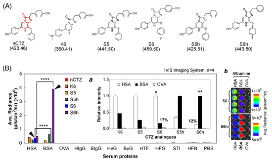 Coelenterazine Indicators for the Specific Imaging of Human and Bovine ...