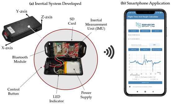 Sensors | Free Full-Text | System Based on an Inertial Measurement Unit for Accurate Flight Time ...