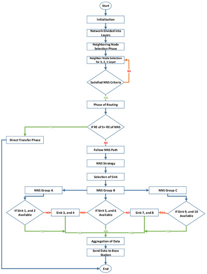 Advancements in Neighboring-Based Energy-Efficient Routing Protocol (NBEER) for Underwater ...