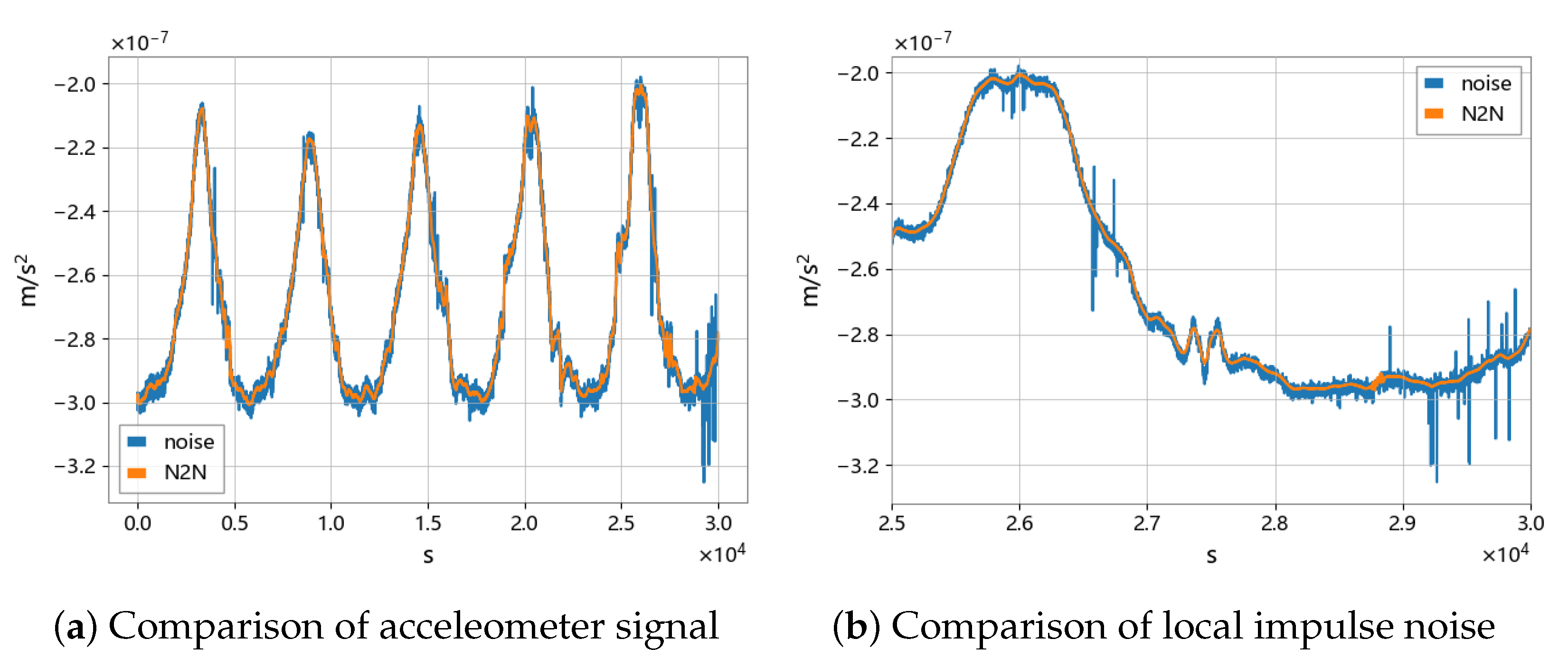 Unsupervised Noise Reductions for Gravitational Reference Sensors or ...