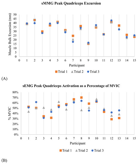 Assessing Quadriceps Muscle Contraction Using a Novel Surface ...
