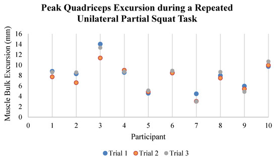 Assessing Quadriceps Muscle Contraction Using a Novel Surface ...
