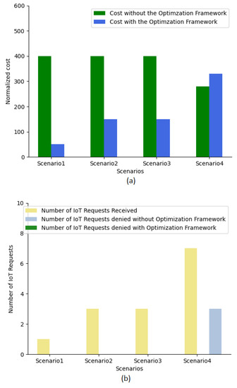 Energy Efficient Node Selection in Edge-Fog-Cloud Layered IoT Architecture