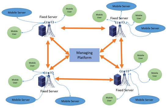 Energy Criticality Avoidance-Based Delay Minimization Ant Colony Algorithm for Task Assignment ...