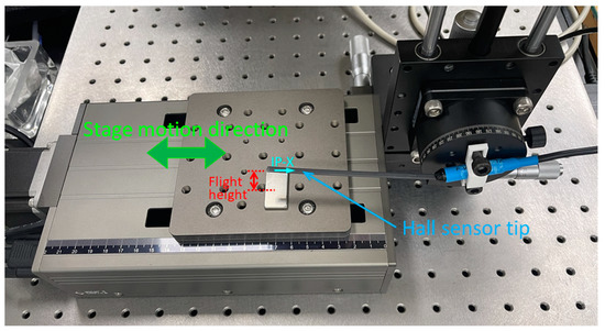 Triggering Magnets for Wiegand Sensors: Electrodeposited and Origami ...