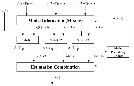 Study on Multi-Heterogeneous Sensor Data Fusion Method Based on ...