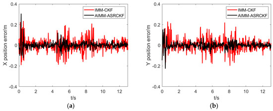 Study on Multi-Heterogeneous Sensor Data Fusion Method Based on Millimeter-Wave Radar and Camera