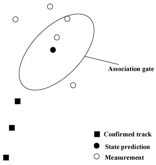 Study on Multi-Heterogeneous Sensor Data Fusion Method Based on Millimeter-Wave Radar and Camera