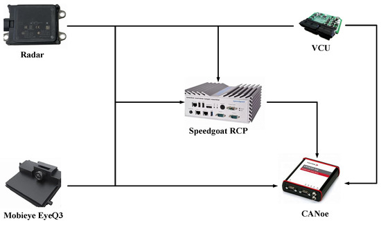 Study on Multi-Heterogeneous Sensor Data Fusion Method Based on ...
