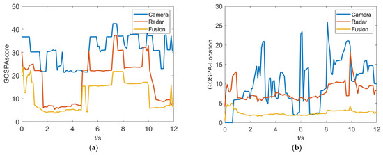 Study on Multi-Heterogeneous Sensor Data Fusion Method Based on ...