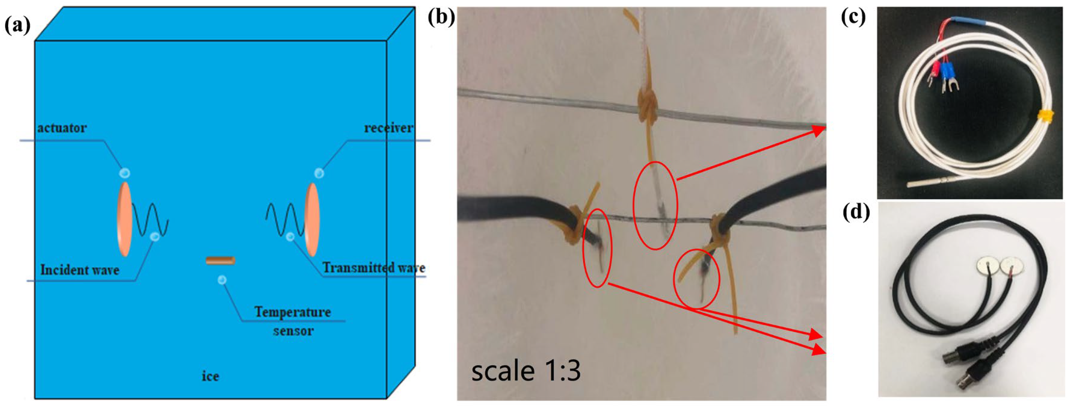 Embedded Ultrasonic Inspection on the Mechanical Properties of Cold ...