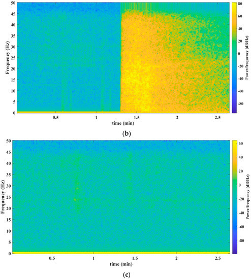 Feature Extraction of a Non-Stationary Seismic–Acoustic Signal Using a ...
