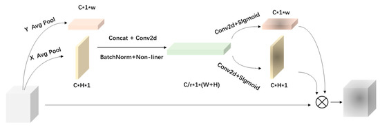 PHAM-YOLO: A Parallel Hybrid Attention Mechanism Network for Defect Detection of Meter in Substation