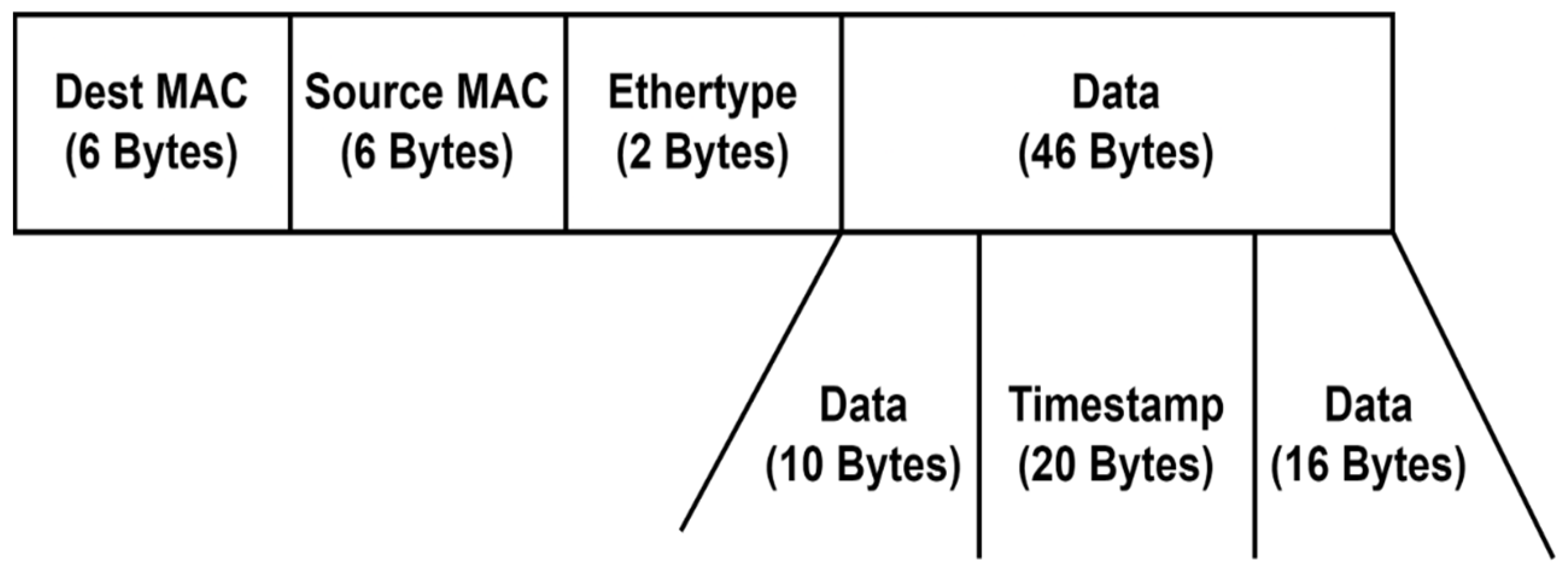 Sensors | Free Full-Text | Efficient Network Slicing with SDN and Heuristic Algorithm for Low ...
