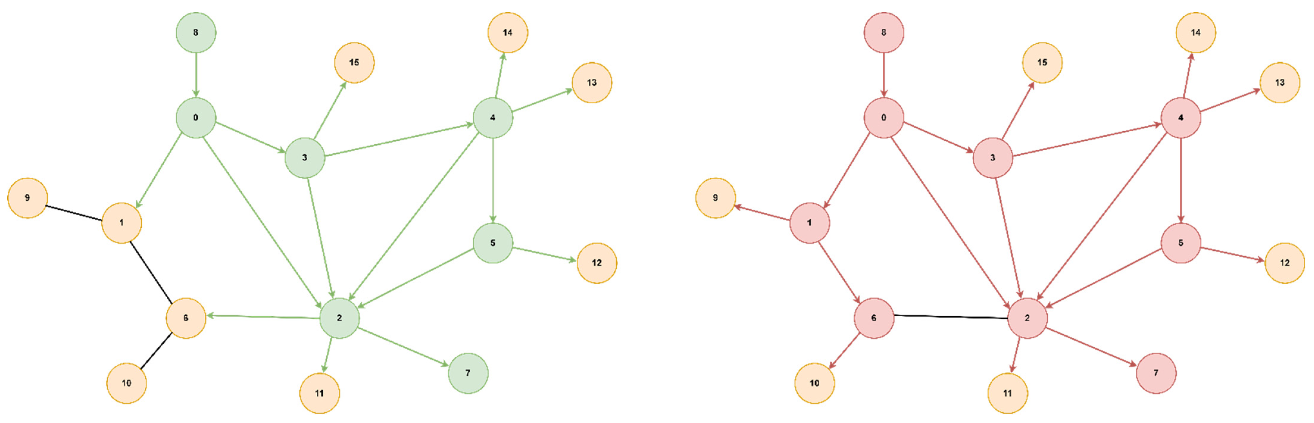 Sensors | Free Full-Text | Efficient Network Slicing with SDN and Heuristic Algorithm for Low ...