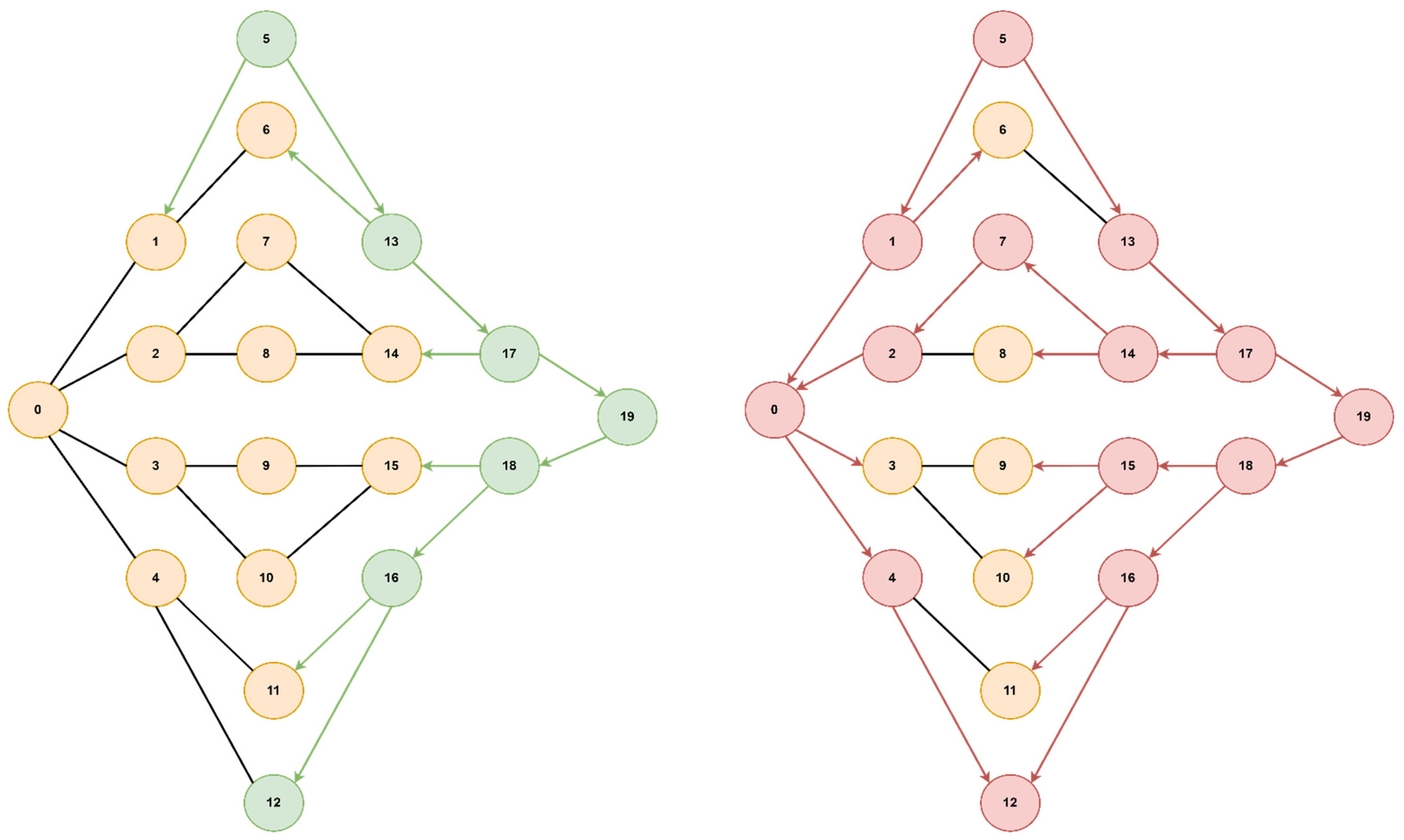 Sensors | Free Full-Text | Efficient Network Slicing with SDN and Heuristic Algorithm for Low ...