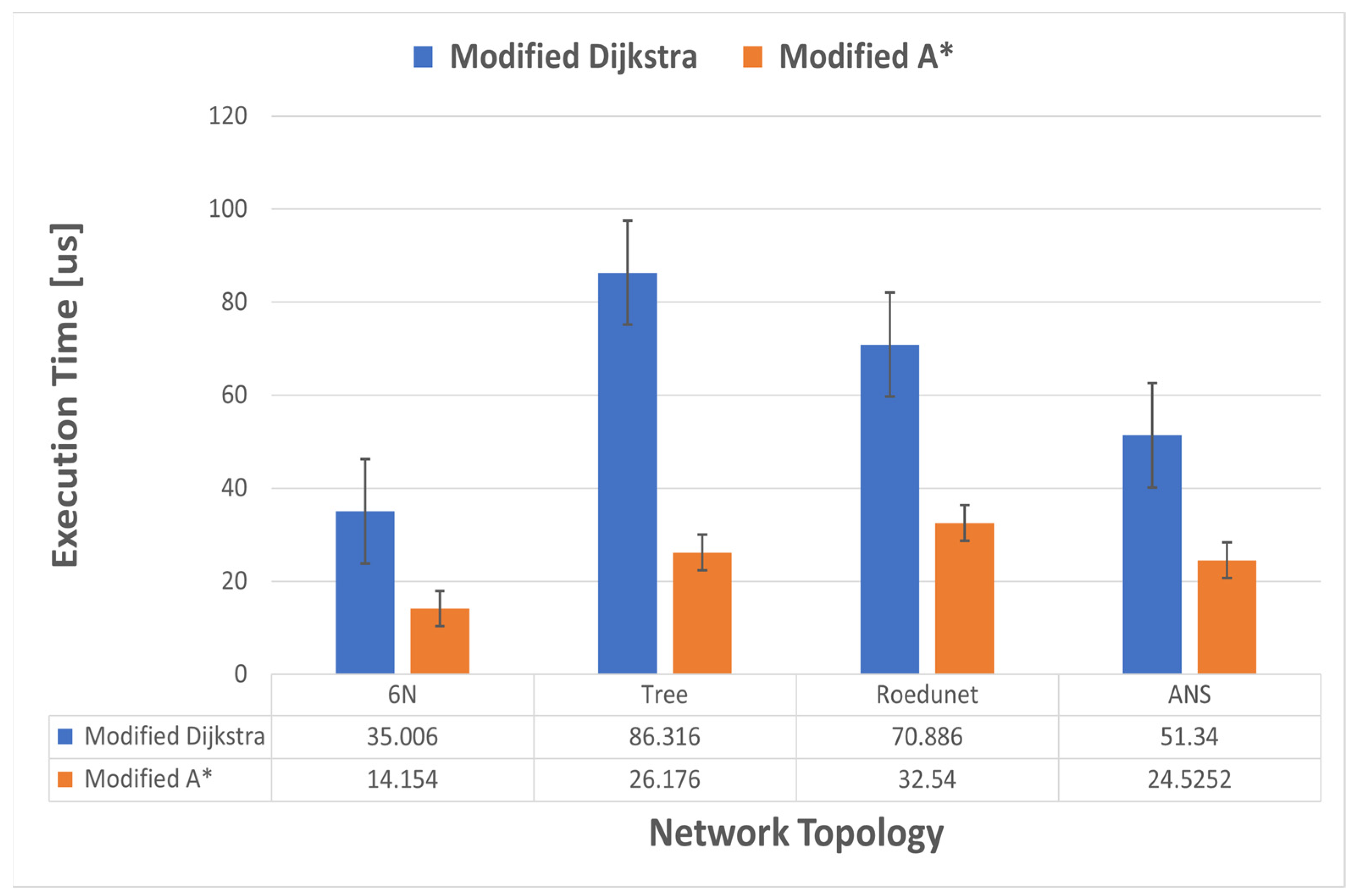 Sensors | Free Full-Text | Efficient Network Slicing with SDN and Heuristic Algorithm for Low ...