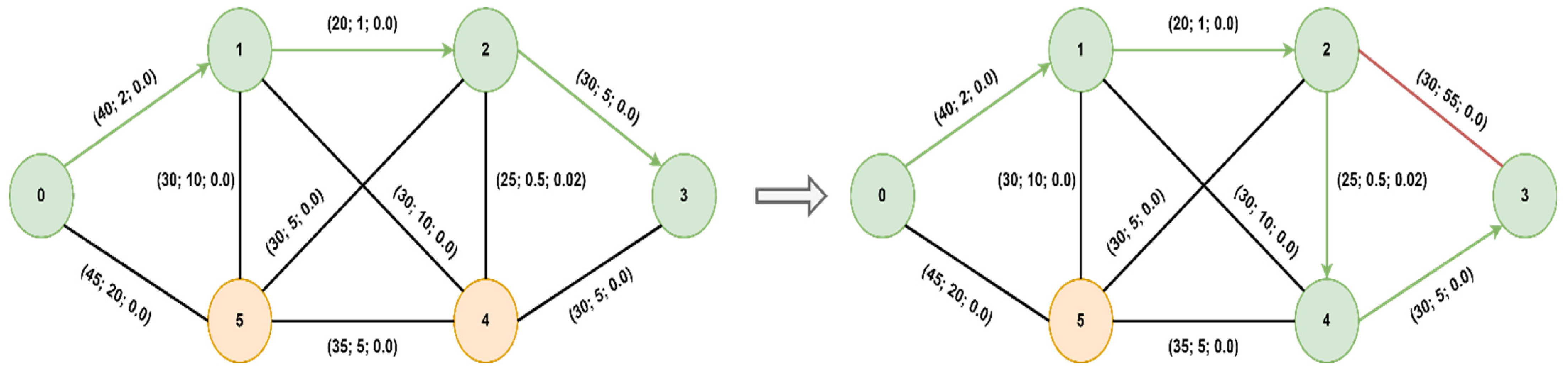 Sensors | Free Full-Text | Efficient Network Slicing with SDN and Heuristic Algorithm for Low ...