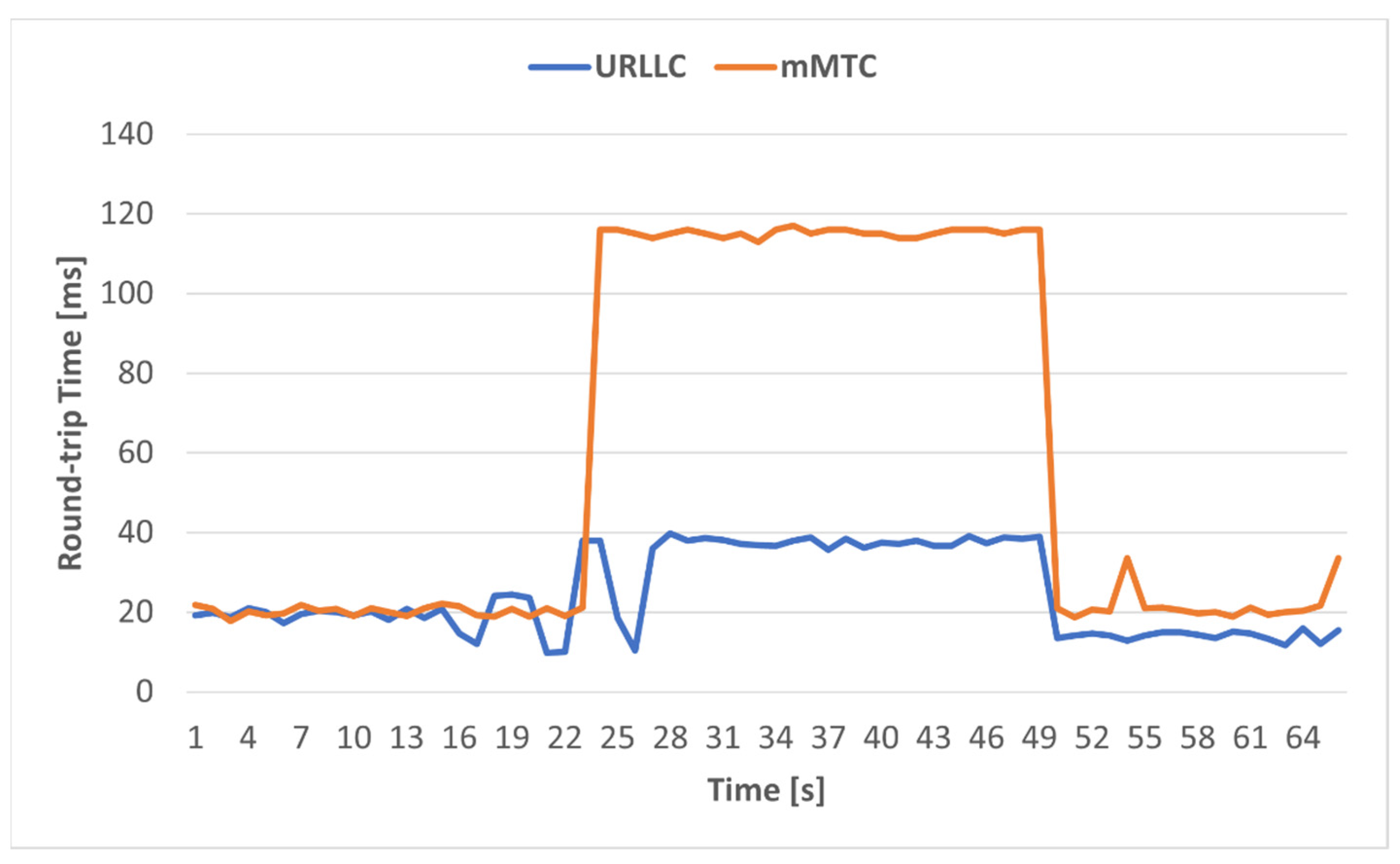 Sensors | Free Full-Text | Efficient Network Slicing with SDN and Heuristic Algorithm for Low ...