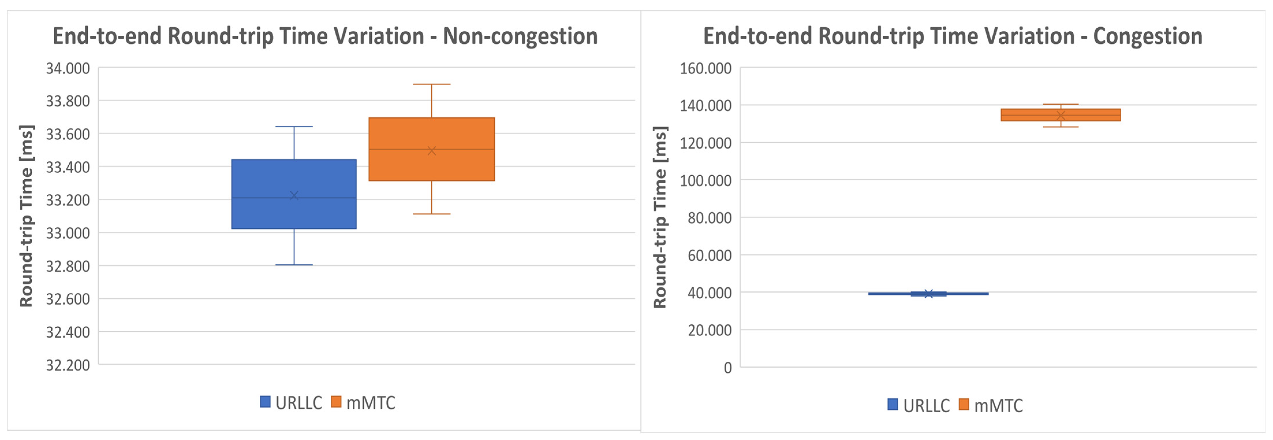 Sensors | Free Full-Text | Efficient Network Slicing with SDN and Heuristic Algorithm for Low ...
