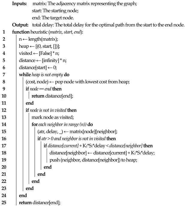 Sensors | Free Full-Text | Efficient Network Slicing with SDN and Heuristic Algorithm for Low ...