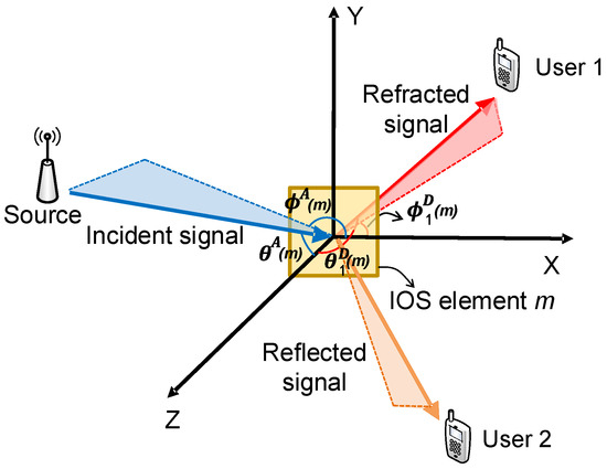 Technology Trends for Massive MIMO towards 6G