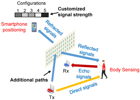 Technology Trends for Massive MIMO towards 6G
