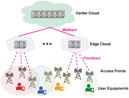 Sensors | Free Full-Text | Technology Trends for Massive MIMO towards 6G