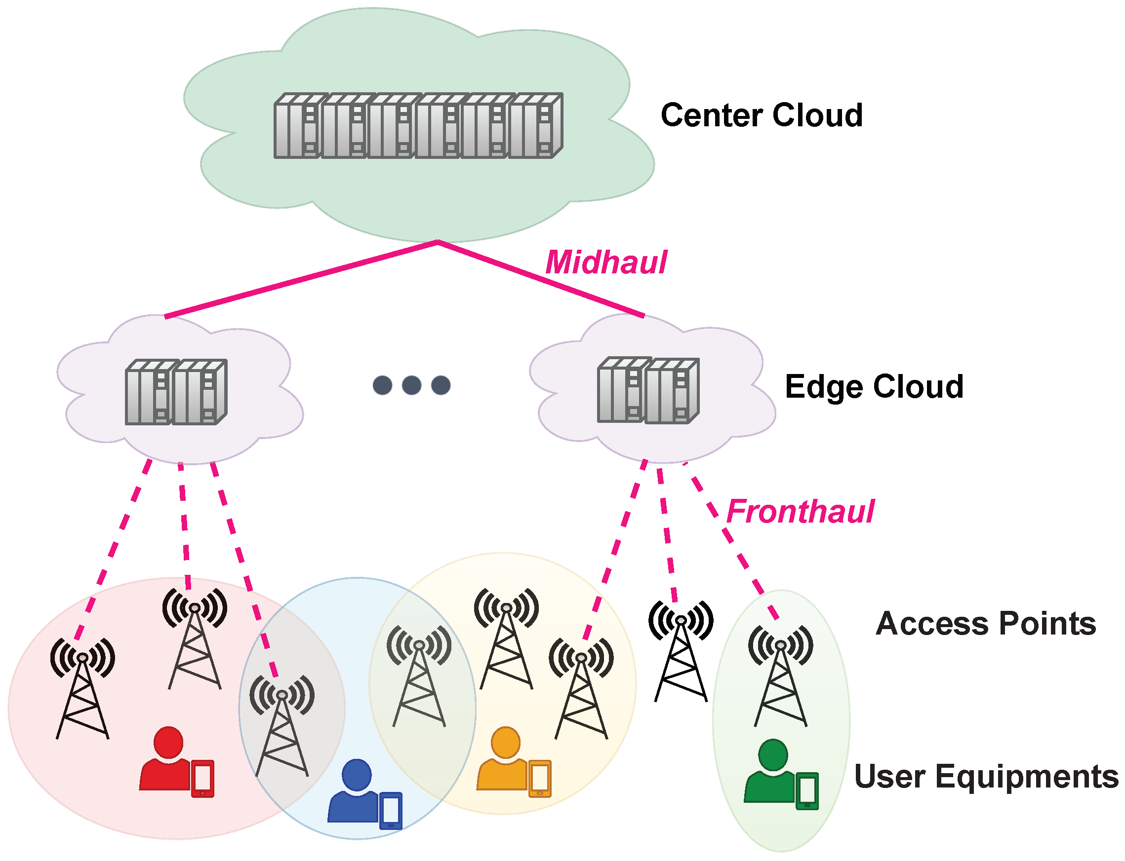 Technology Trends for Massive MIMO towards 6G
