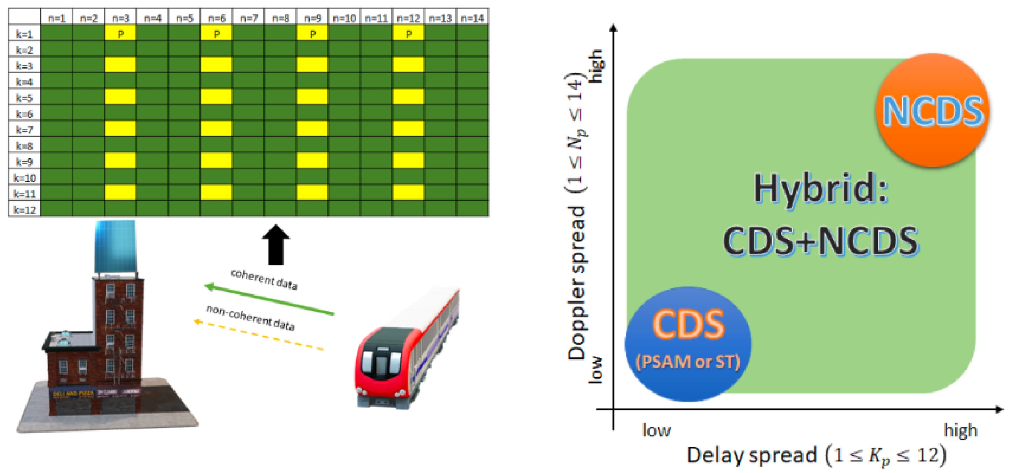 Sensors | Free Full-Text | Technology Trends for Massive MIMO towards 6G
