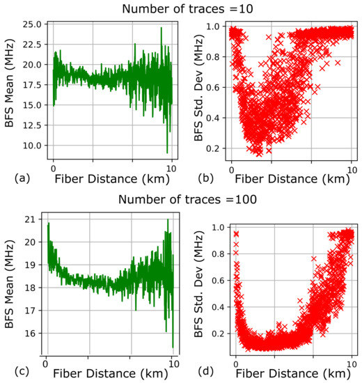 Robust Vector BOTDA Signal Processing with Probabilistic Machine Learning