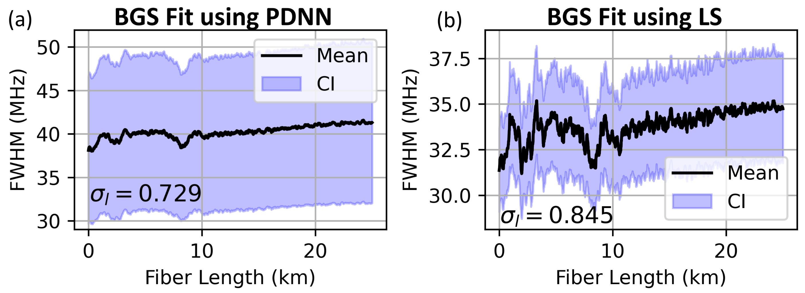 Robust Vector BOTDA Signal Processing with Probabilistic Machine Learning
