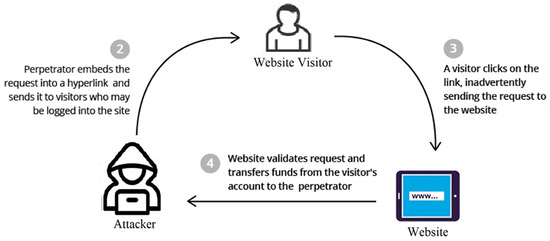 Code Injection Attacks in Wireless-Based Internet of Things (IoT): A ...