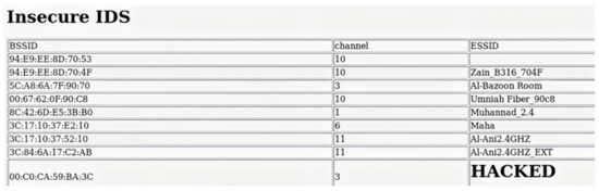 Code Injection Attacks in Wireless-Based Internet of Things (IoT): A Comprehensive Review and ...