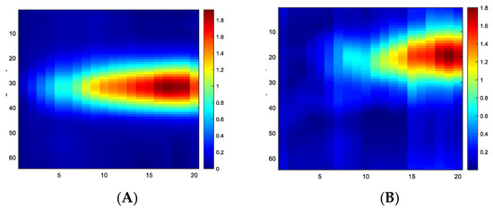 A Tactile Skin System for Touch Sensing with Ultrasound Tomography