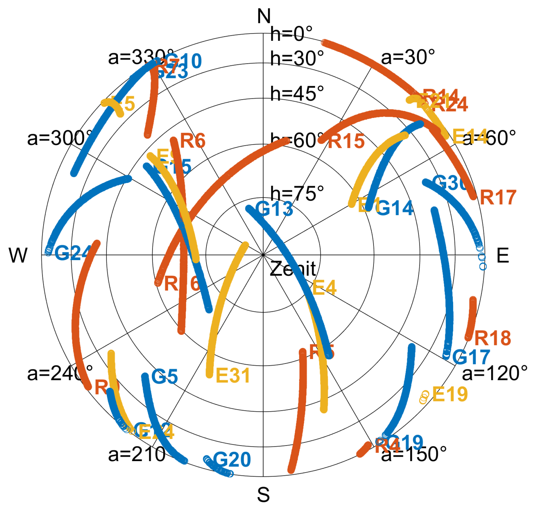 Low-Cost GNSS and PPP-RTK: Investigating the Capabilities of the u-blox ...