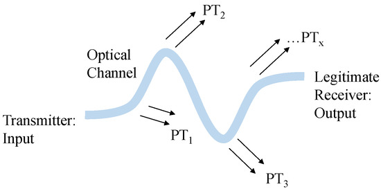 Sensors | Free Full-Text | Multimode Optical Interconnects on Silicon ...