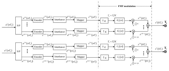 Multiple-Input-Multiple-Output Filtered Multitone Time Reversal Acoustic Communications Using ...
