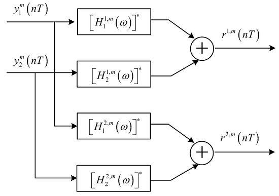 Multiple-Input-Multiple-Output Filtered Multitone Time Reversal Acoustic Communications Using ...