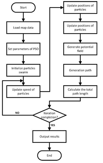 Particle Swarm Algorithm Path-Planning Method for Mobile Robots Based ...