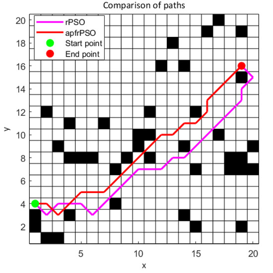 Particle Swarm Algorithm Path Planning Method For Mobile Robots Based On Artificial Potential Fields