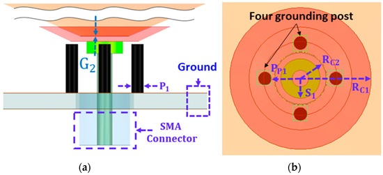 A Compact Ultra-Wideband Monocone Antenna with Folded Shorting Wires ...