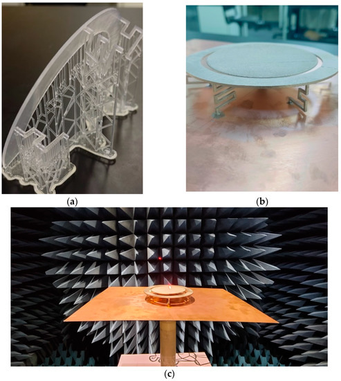 A Compact Ultra-Wideband Monocone Antenna with Folded Shorting Wires ...