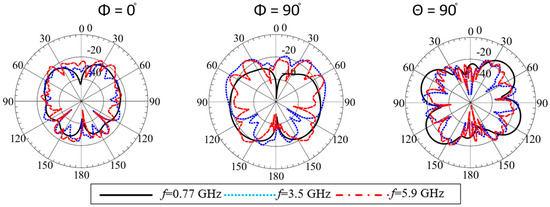 A Compact Ultra-Wideband Monocone Antenna with Folded Shorting Wires ...