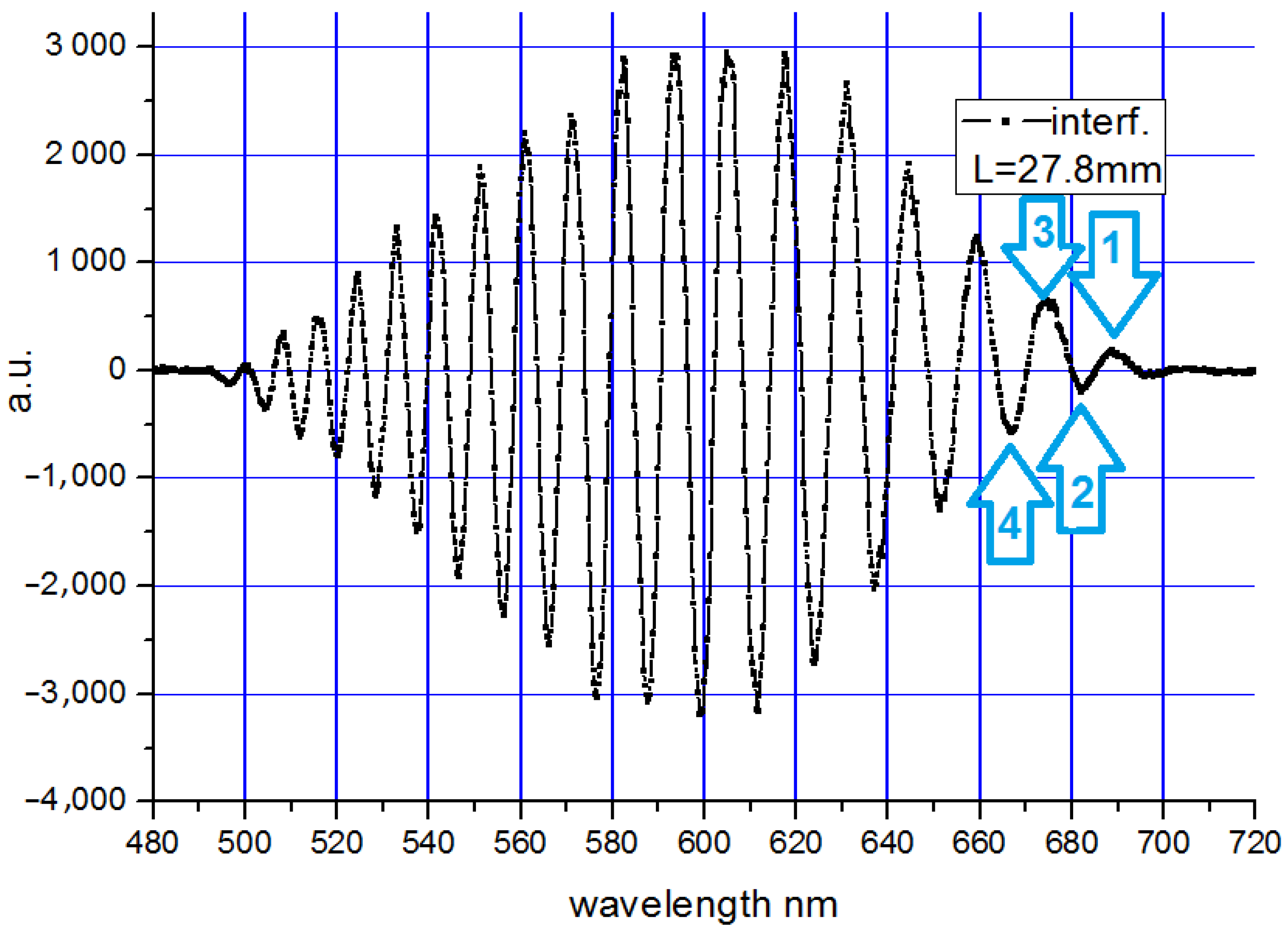Influence of Ion Exchange Process Parameters on Broadband Differential ...