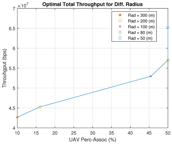 Sensors | Free Full-Text | Investigation of a HAP-UAV Collaboration ...